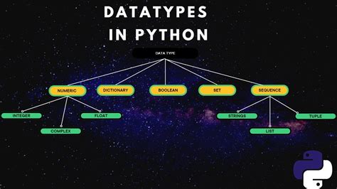 datatypes in python youtube