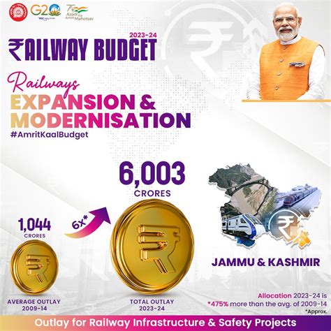 Northern Railway On Twitter RT RailMinIndia Railways Expansion And