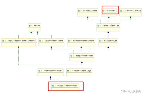 springboot项目快速实现过滤器功能 springboot 注解实现数据过滤 csdn博客