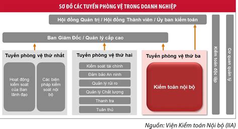 Top V I H N V M H Nh Thanh To N Qua Internet M I Nh T Coedo Vn