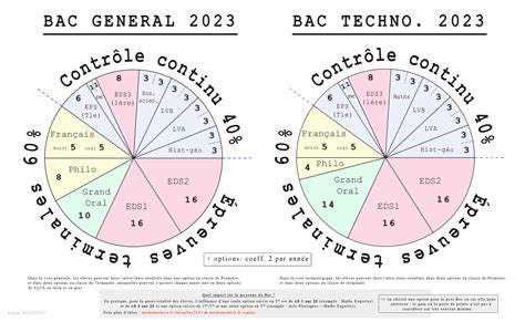 Calcul De La Tvs Simulateur Image To U
