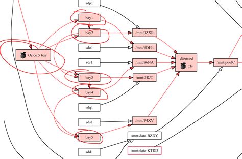 Graphviz Force Specific Edge Length Help Graphviz