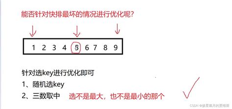 【c语言 数据结构】万字详解快速排序、归并排序 c语言key[i] csdn博客