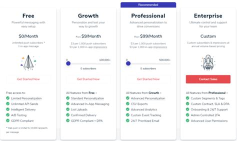 The 7 Best Web Push Notification Services In 2024 Who S 1