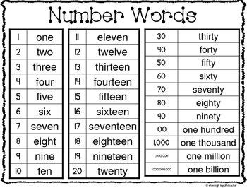 Printable Numbers In Words Chart