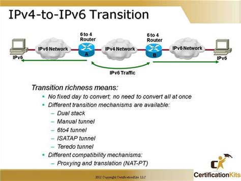cisco ccna ipv6 part ii