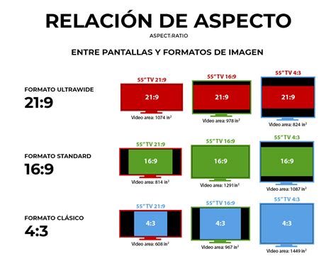 Cuánto mide una pantalla de 80 pulgadas en centímetros