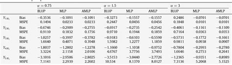 table 6 from prediction for pareto distribution based on progressively type ii censored samples