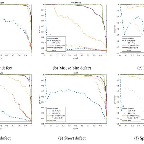 pdf an improved bare pcb defect detection approachbased on deep feature learning