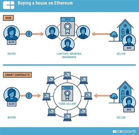 Ethereums Smart Contracts Explained Deltec Bank Trust