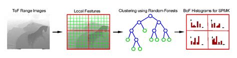 figure 2 from multiple kernel gaussian process classification for generic 3d object recognition