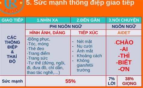 Top hơn 76 về mô hình giao tiếp aidet hay nhất coedo vn