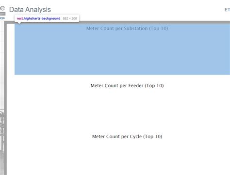 javascript css positioning multiple graphs stack overflow