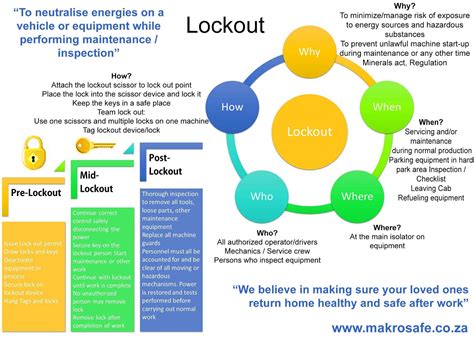How To Conduct A Lockout Procedure