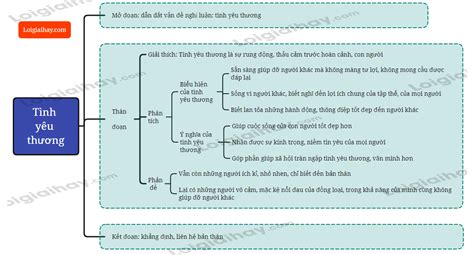 Viết đoạn văn nghị luận về tình yêu thương Văn mẫu 12