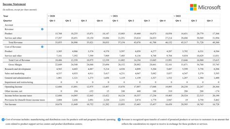 Create Financial Reports X Faster In Power Bi Inforiver