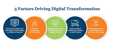 5 Factors Driving Digital Transformation Today Velosio
