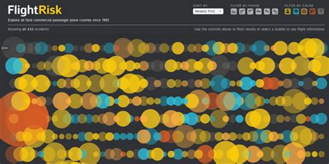 Unique Stories Revealed In Beautiful Data Visualizations DesignHooks
