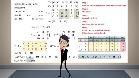 matrix form of the simplex method simplex method thiền viện chân nguyên