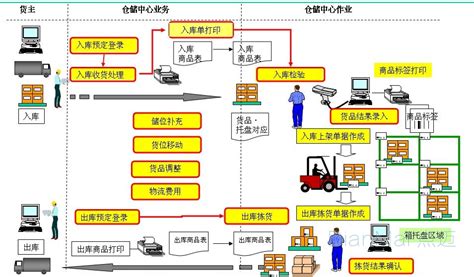 智能化仓储管理系统主要功能 苏州点迈软件系统有限公司