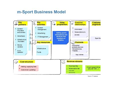 Amazing Business Model Canvas Templates Template Label Piala Imagesee