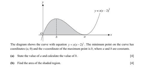 solved y x x 2 2 the diagram shows the curve with