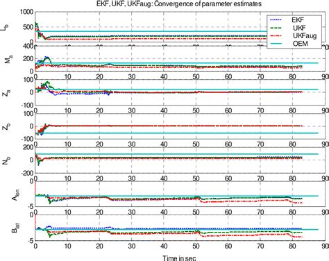 Figure From Aerodynamic Parameter Estimation From Flight Data