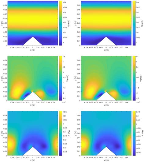 algorithms free full text a fast hybrid pressure correction algorithm for simulating