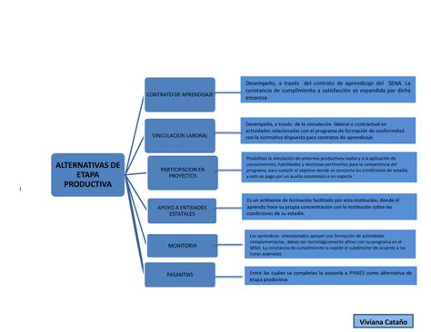 Cuadro Sipnotico HACE PARTE DE LA INTRODUCCION DEL PROGRAMA I