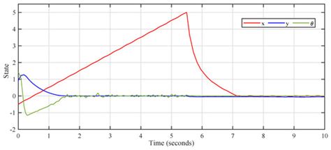 fractal fract special issue general operators of non integer order in modelling and control