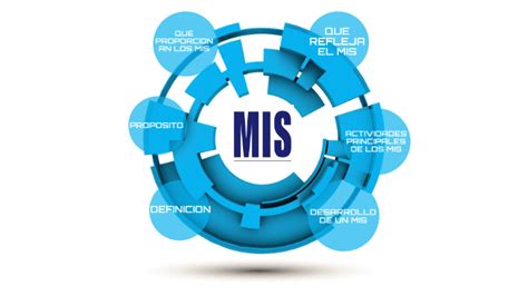 Sistemas De Informacion Gerencial MIS By Morningsauronadaman On Prezi