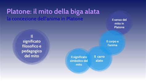 Il Mito Della Biga Alata By Franca Rita Porcu On Prezi