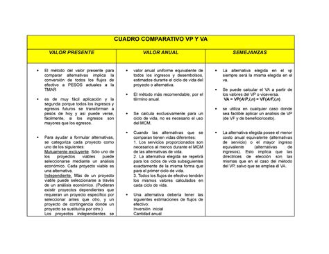 Cuadro Comparativo Vp Y Va Cuadro Comparativo Vp Y Va Valor The Best