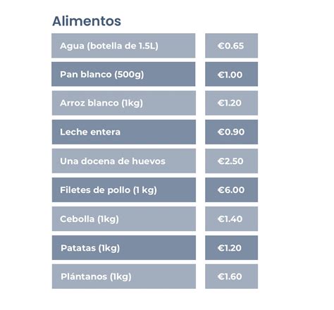 Costo de Vida en Madrid 2024 Guía Actualizada de Precios y Gastos