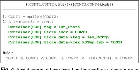 figure 1 from a unit based symbolic execution method for detecting memory corruption