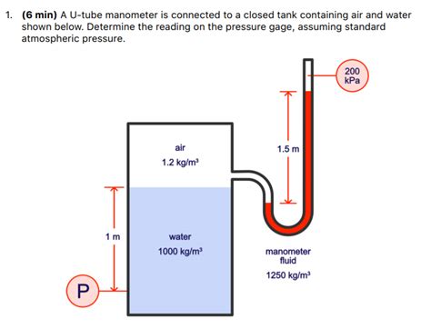 Solved 6 Min A U Tube Manometer Is Connected To A Closed Chegg