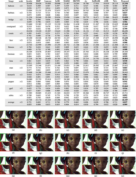 table v from single image super resolution based on rational fractal interpolation semantic