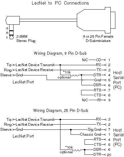 Understanding RS232 9 Pin Pinout For PC Connections