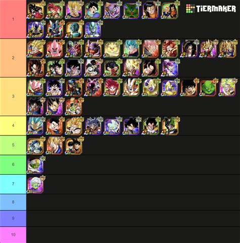 DOKKAN BATTLE TOP UNITS Tier List Community Rankings TierMaker