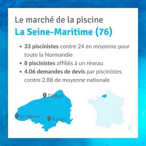 Newsletter Pro Février 2023