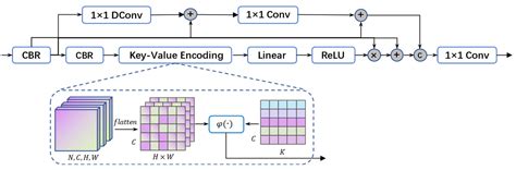 electronics free full text even order taylor approximation based feature refinement and
