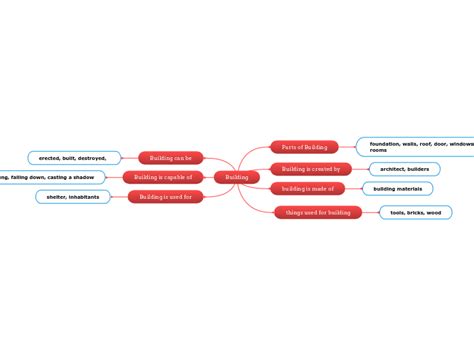 Building Mindmap Eksempel