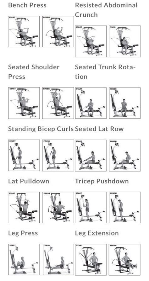Bowflex Ultimate 2 Workout Poster WorkoutWalls