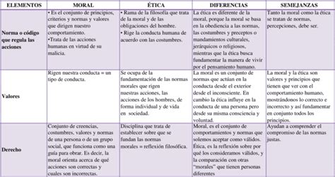Cuadros Comparativos De La Tica Y La Moral Descargar