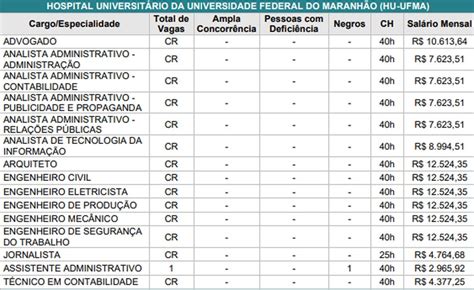 Encerram nesta terça as inscrições para concurso da Ebserh vagas em