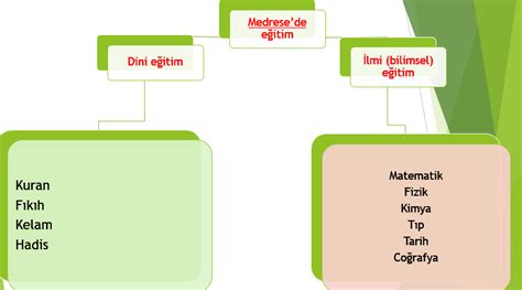 Bir ülkenin gençleri refahın güvencesidir BENJAMİN DİSRAELİ OSMANLI