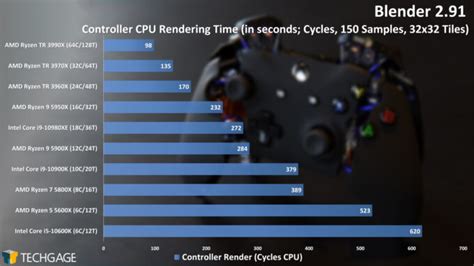 Blender 2 91 Best CPUs GPUs For Rendering Viewport Techgage