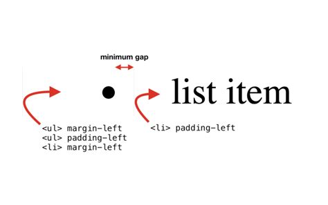 everything you need to know about the gap after the list marker css tricks css tricks