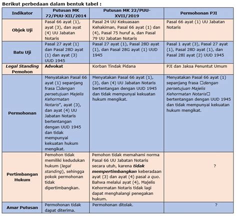Pasal Ayat Uud Newstempo