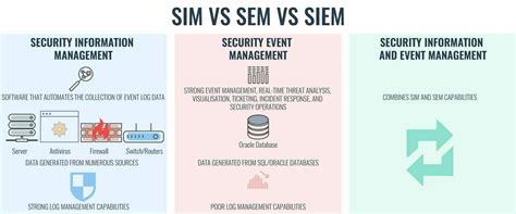 15 Best SIEM Tools In 2024 Solutions Ranked Paid Free